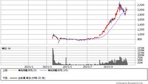 JX金属、3ヶ月で株価2倍。今からでも買い？長期投資家が注視すべきAI特需銘柄のリスクと追い風＝栫井駿介 | マネーボイス